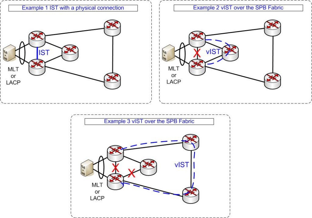 Network Autobahn | Where it´s always the networks fault! | Page 6
